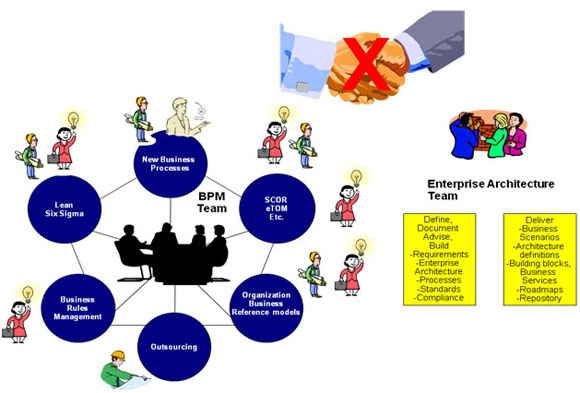 Are Business Process Management and Business Architecture a perfect ...