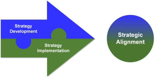 Strategic Alignment Survey – The Open Group Blog