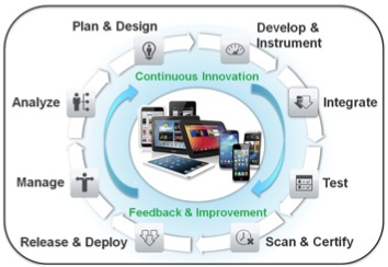 The Emergence of the Third Platform – The Open Group Blog